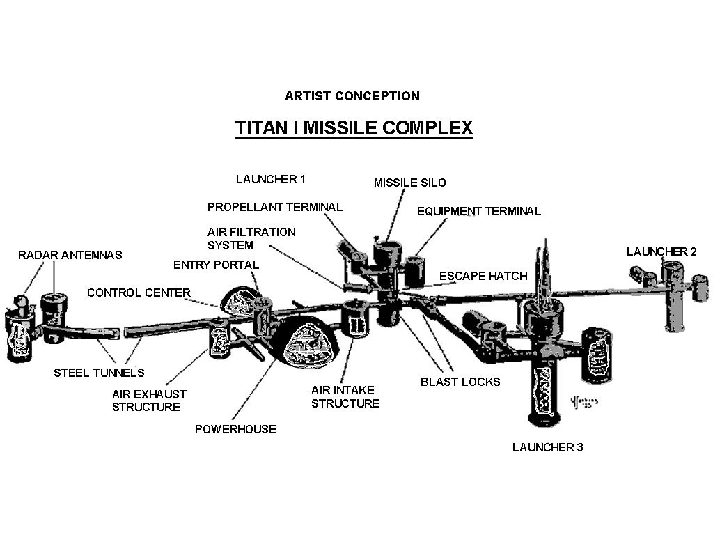 Titan I Missile Complex - YaGoogly!